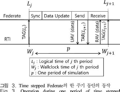 figure 1 from time synchronization scheme of cyber physical systems for
