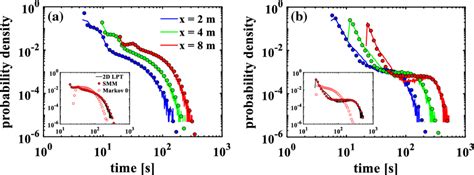 comparison between 1d breakthrough curves obtained from the spatial