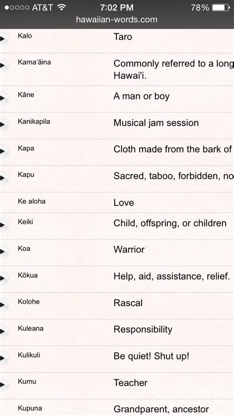 Hawaiian Words Hawaiian Phrases Hawaiian Words And Meanings Hawaii