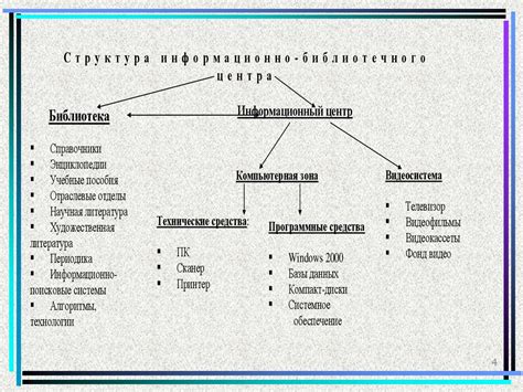 Создание медиатеки в ГБОУ СОШ № 466 Курортного района Санкт Петербурга