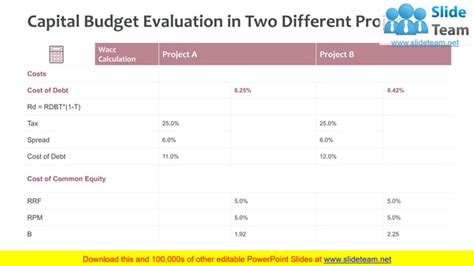 Fixed Investment Analysis PowerPoint Presentation Slides PPT