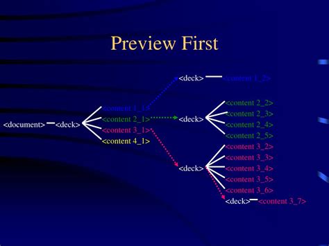 Ppt Subproject 4 Html Wml Transcoding System Powerpoint Presentation