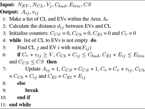 Algorithm 1 Cee Optimisation Algorithm Download Scientific Diagram