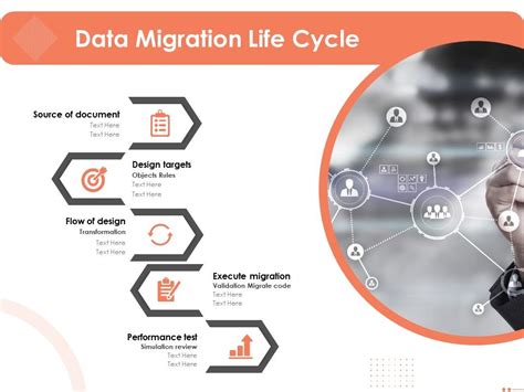 Data Migration Life Cycle Validation Migrate Code Ppt Powerpoint Presentation Microsoft