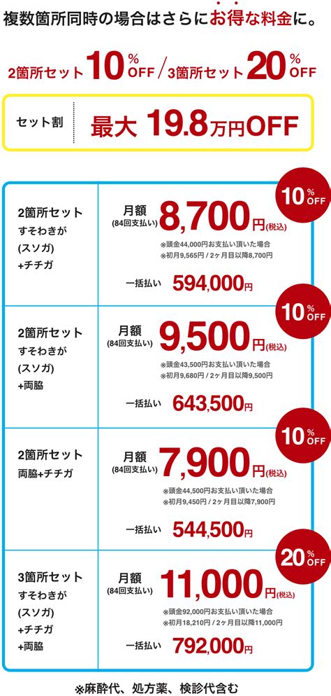 切らない！痛くない！すそわきが治療 名古屋中央クリニック