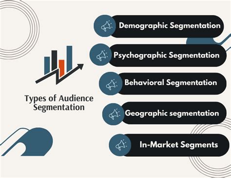 How Can Audience Segmentation Enhance Your Inbound Marketing Efforts