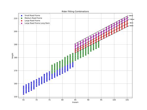 How To Choose Your Ideal Bike Frame Size And Stem Length