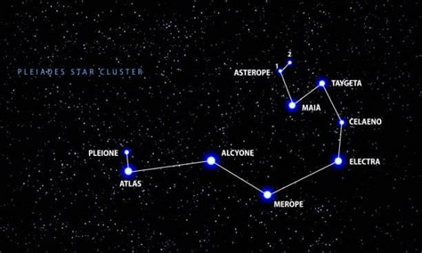 Pleiades Star Cluster Messier 45 Constellation Guide
