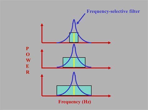 Hearing Ppt Video Online Download