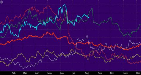 Learning Center Seasonality