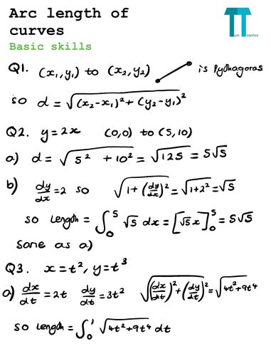 Calculus Further Maths A Level Teaching Resources