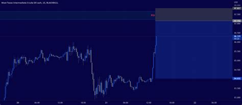 Wti Potential Short Position For Blackbull Wti By Tradom01 — Tradingview