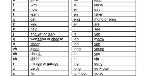 Yoyo Chinese Pinyin Chart