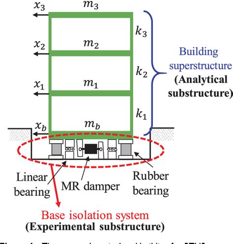 Figure 1 From Real Time Hybrid Simulation For A Base Isolated Building With The Transmissibility