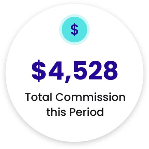 Sales Commission Software And Commission Tracker Spiff