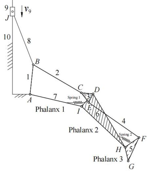 figure 1 from design and simulation of an adaptive underactuated