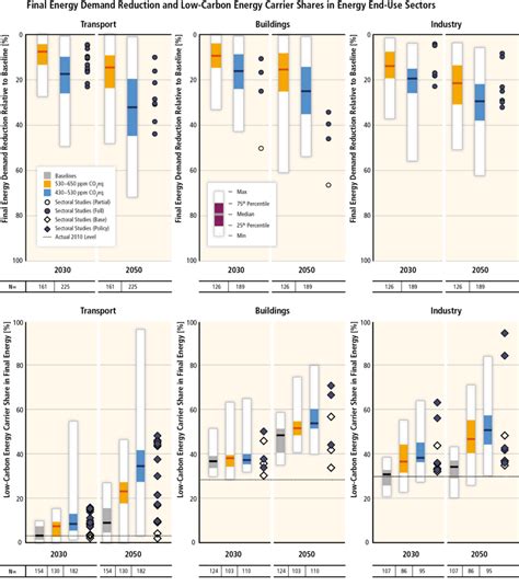 Figure SPM 8 IPCC