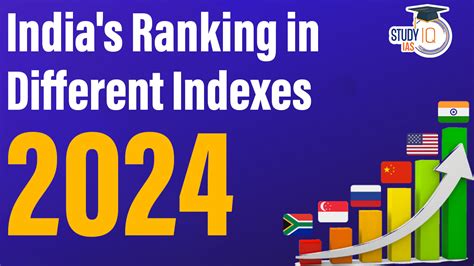 Indias Ranking In Different Indexes 2025 Latest Data