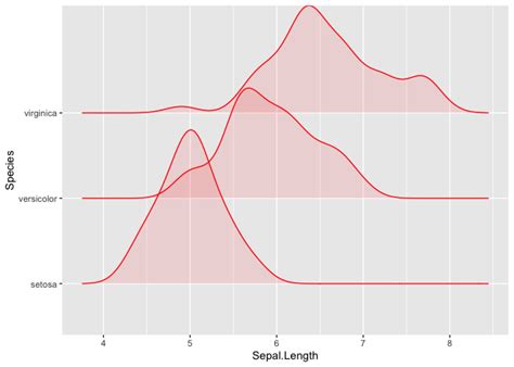 Density Ridges Plotting Geomvline Using Specific Values For Each