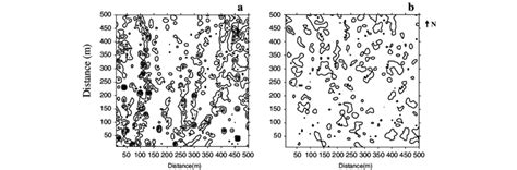 Spatial Pattern Of Cover Of Two Plant Populations Using Kriging Download Scientific Diagram