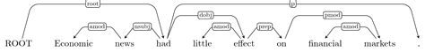 Imitation Learning