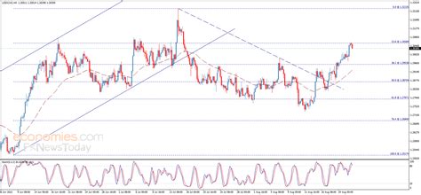 The Usdcad Hits The Target Analysis 23 08 2022
