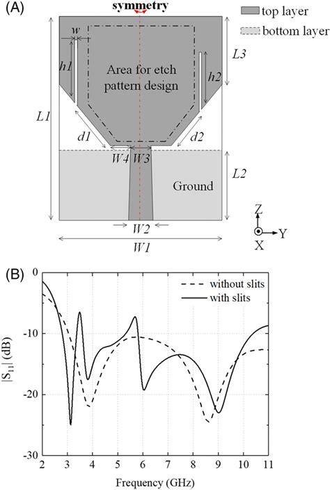 Ultra‐wideband Uwb Monopole Antenna For Dual Notch Design A