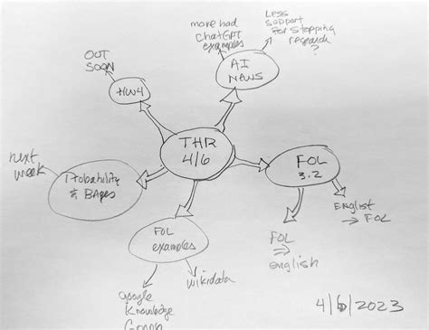 Umbc 471 01 Schedule Spring 2019