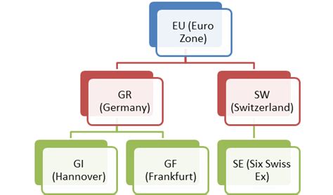 Sql Server Referential Integrity Of A Hierarchy In Sql Stack Overflow