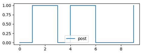 List Plotting Binary Data In Python Stack Overflow
