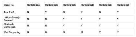 Hantek 365c Usb Wireless Data Logger Review Data Loggers