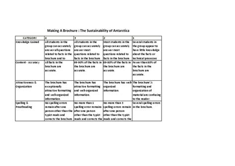 Brochure Rubric Pdf