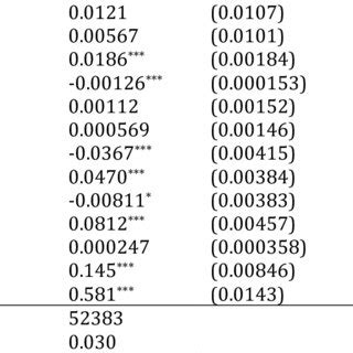 Fathers Parental Leave Usage By Sector Across Time Coefficients From