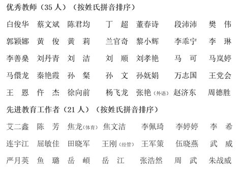 【已结束】西安石油大学2024年优秀教师、先进教育工作者评选结果公示 西安石油大学人事处（高层次人才办公室）