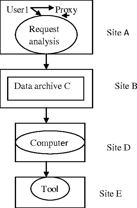 figure 2 from an overview of trust models for resource selection in