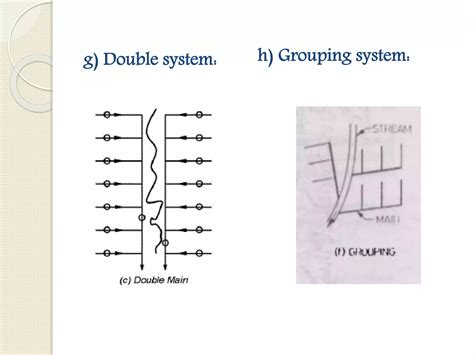 Design Of Subsurface Drainage System Pptx Gardening Home And Garden
