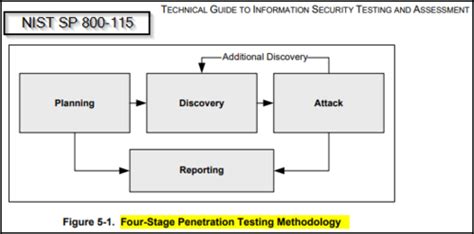 Vulnerability Management Quizlet