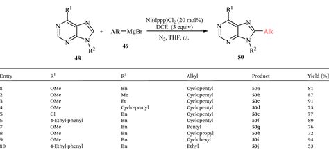 Table 1 From New Developments In Direct Functionalization Of C H And N