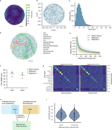 Scalable Spatial Transcriptomics Through Computational Array Reconstruction Nature Biotechnology