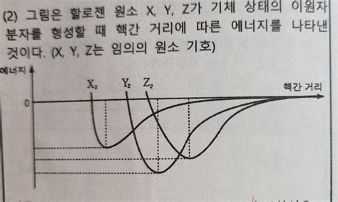 공유결합 그래프 화 1 지식in