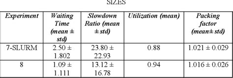 Table VI From Integer Programming Based Heterogeneous CPU GPU Cluster