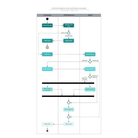 Uml Activity Diagram Swimlanes Template Porn Sex Picture
