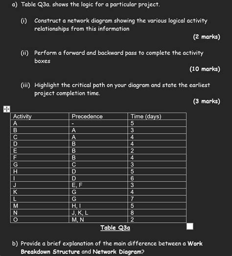 solved a table q3a shows the logic for a particular