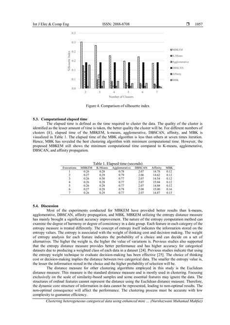 Clustering Heterogeneous Categorical Data Using Enhanced Mini Batch K Means With Entropy
