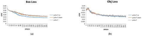 fruit detection and counting in apple orchards based on improved yolov7