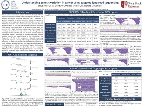 Understanding Genetic Variation In Cancer Using Targeted Long Read Sequencing