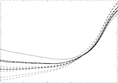 Temperature Stratification Of The Models Obtained From The 5250Å5250Å
