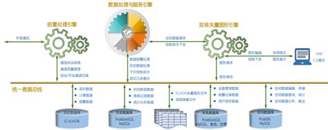 Cs架构scada系统开发平台 深圳市吉斯凯达智慧科技有限公司 Cs架构scada系统开发平台 深圳市吉斯凯达智慧科技有限公司