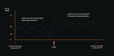 How To Manage And Bill Structured Energy Contracts On AWS AWS For Industries