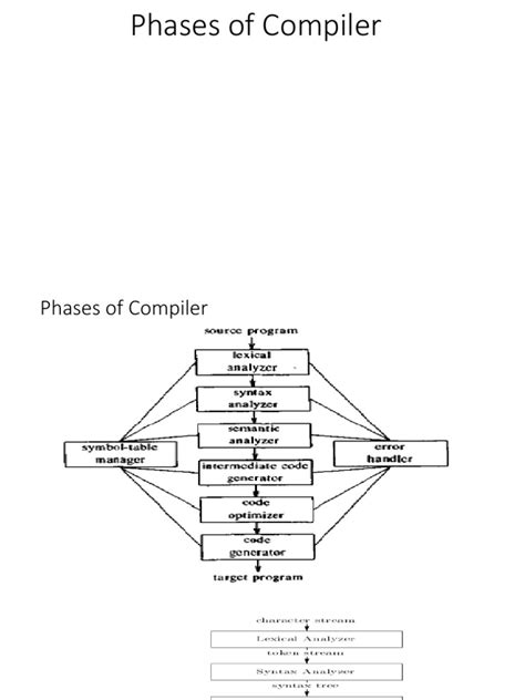 Phases Of Compiler Pdf Pdf Regular Expression Theory Of Computation